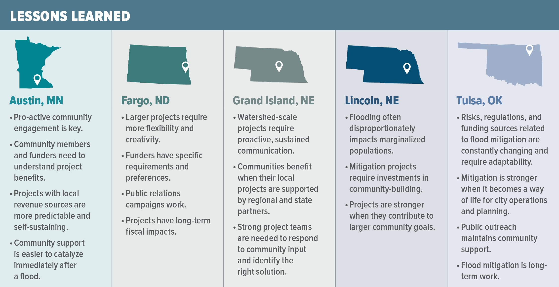 How communities reduce flood risk - Headwaters Economics