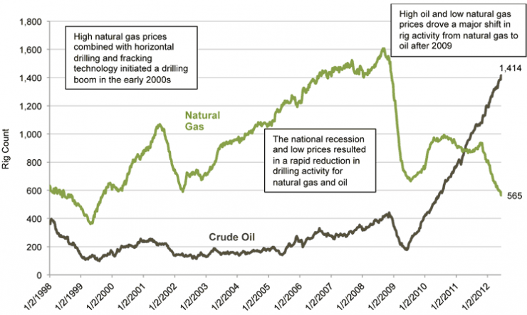 Report: New Mexico's Oil and Natural Gas Industry - Headwaters Economics