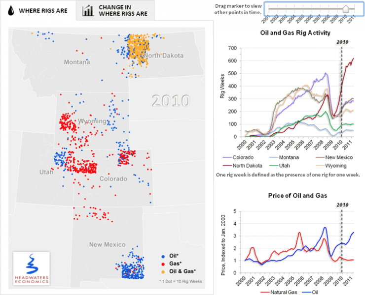 County Level Drilling Activity, 2001-2011 - Headwaters Economics